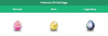Panduan Raid Egg: Normal, Rare & Legendary - Pokemon GO - Jonooit
